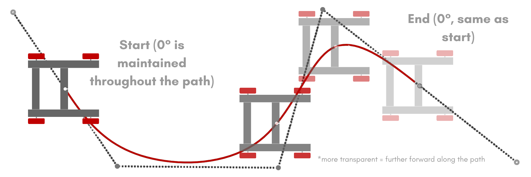 Heading Interpolation